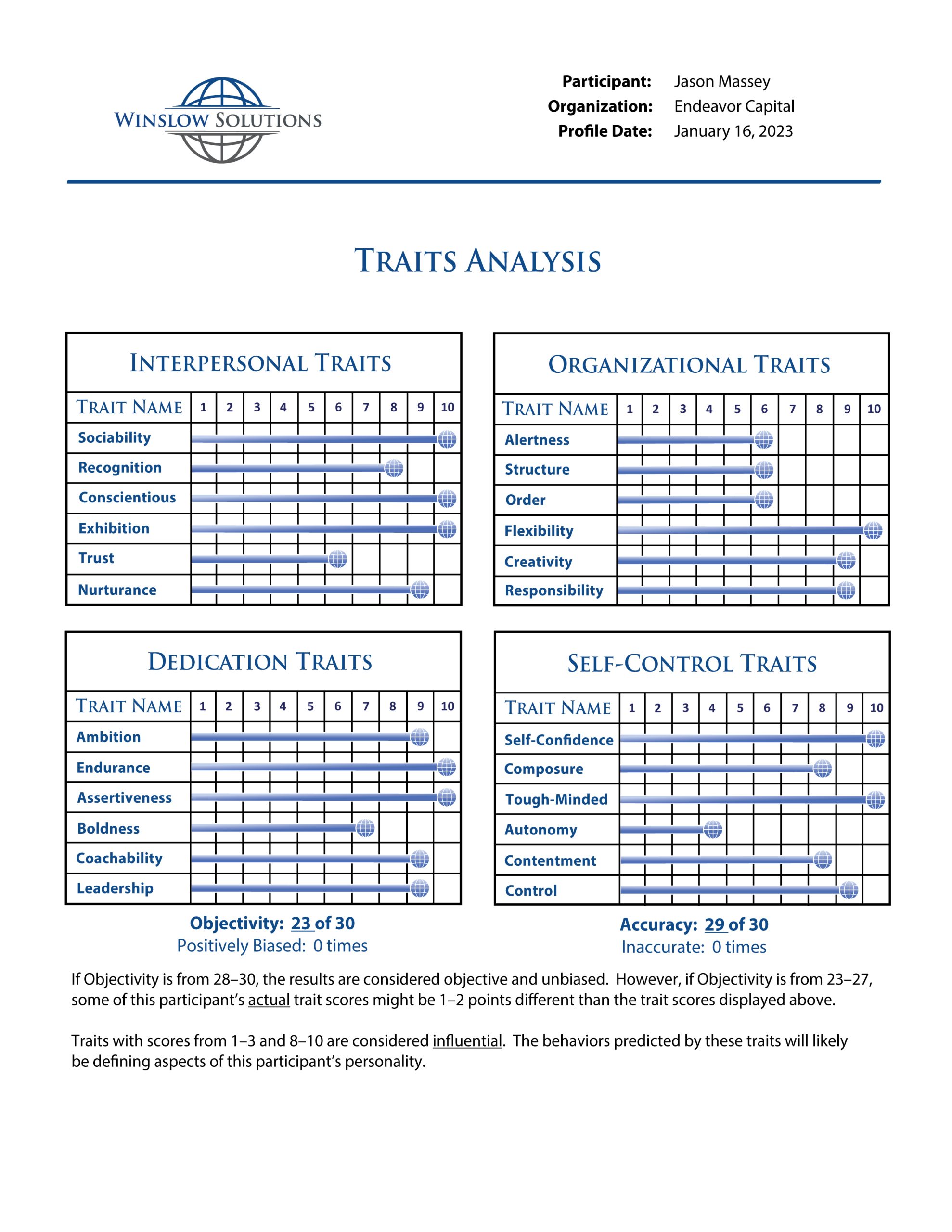 Winslow Profile - Winslow Solutions